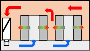 DEFOG l Data Center Consulting